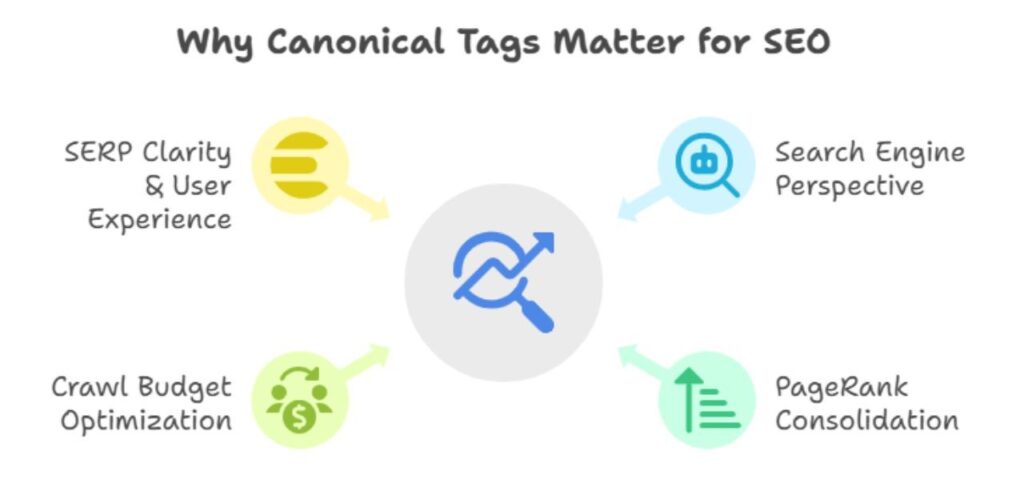 What Are Canonical Tags and How Do They Improve Your Search Rankings?